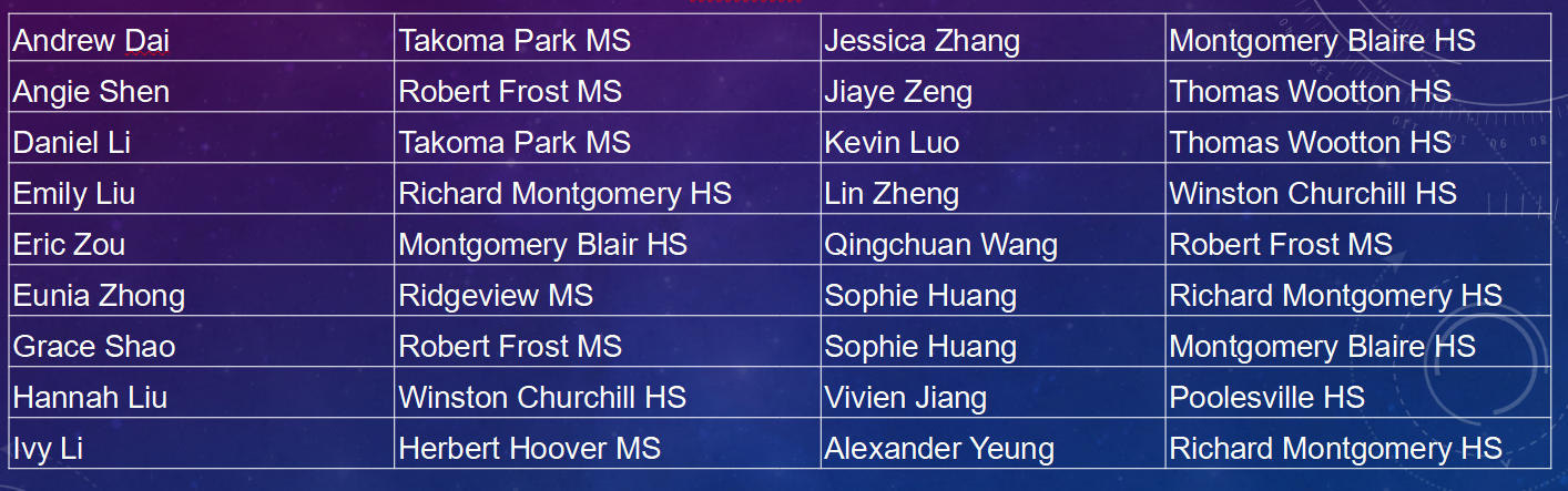 2023 PVSA Winners – Chinese American Parent Association – Montgomery County